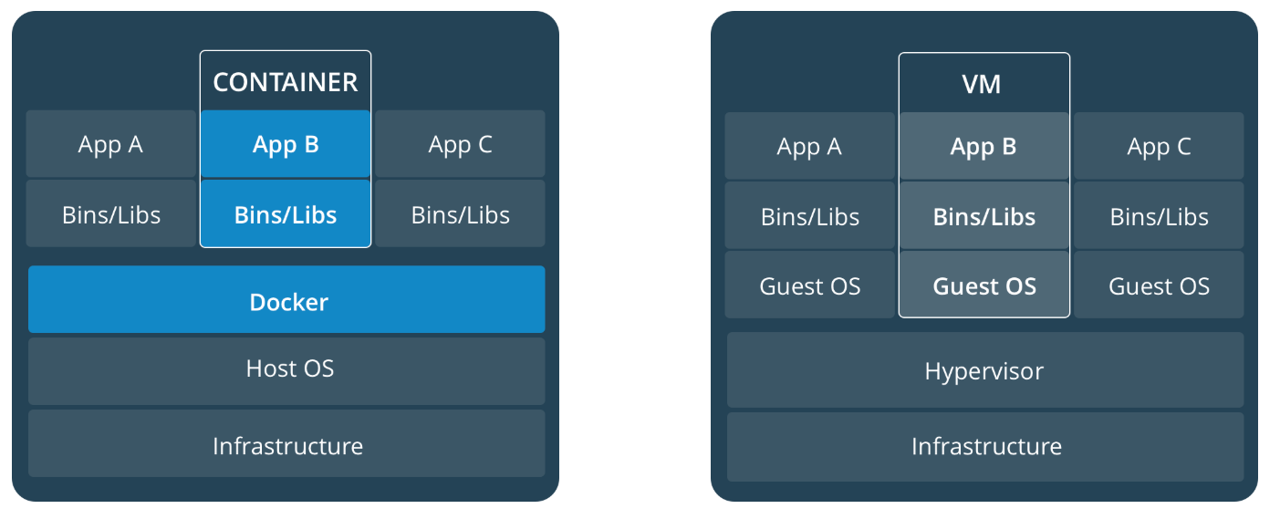 Docker基础使用_docker build --pull -t-CSDN博客