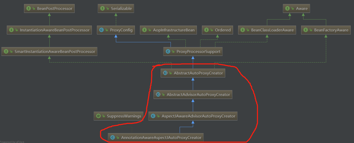 AOP原理——AnnotationAwareAspectJAutoProxyCreator分析-CSDN博客