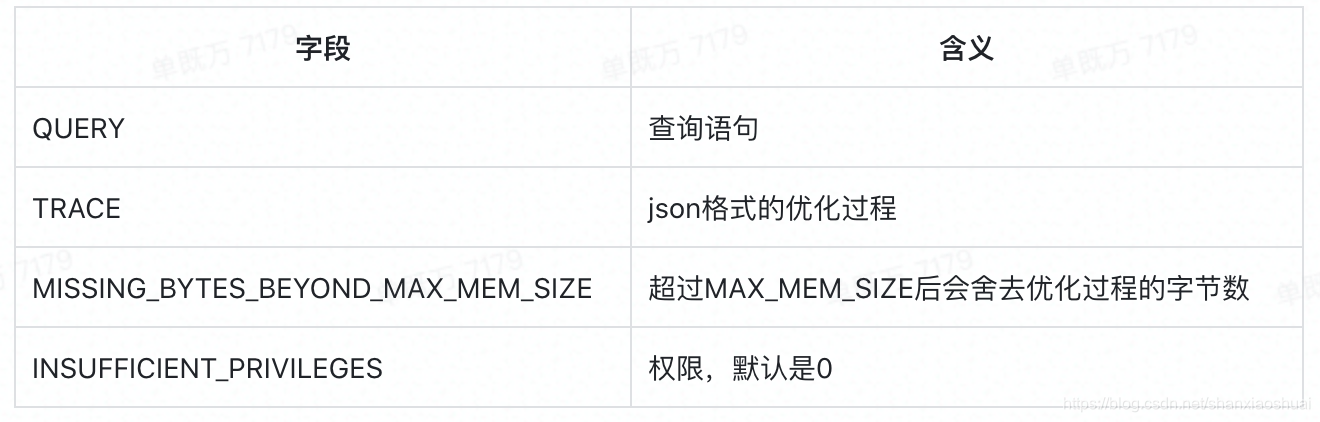 【mysql】查询优化——mysql如何选择最优的执行计划 Mysql 的查询优化器是如何选择最佳执行计划的 Csdn博客
