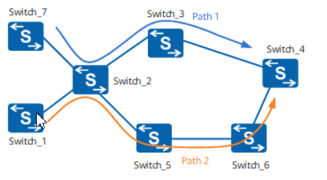 MPLS TE原理描述_cspf算法-CSDN博客
