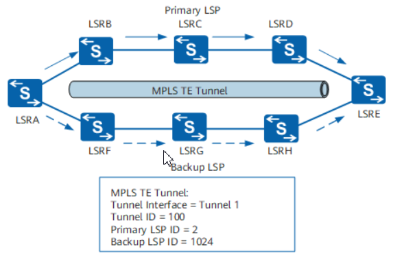 MPLS TE原理描述_cspf算法-CSDN博客