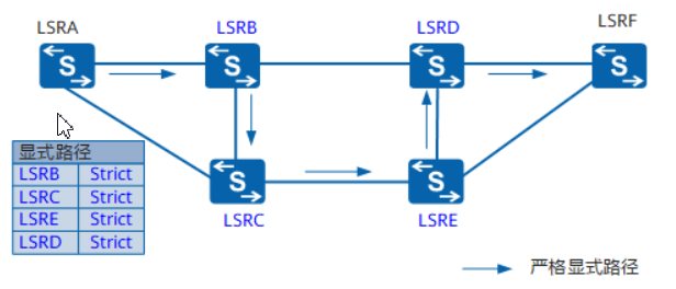 MPLS TE原理描述_cspf算法-CSDN博客