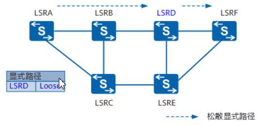 MPLS TE原理描述_cspf算法-CSDN博客