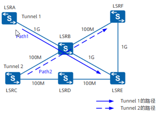 MPLS TE原理描述_cspf算法-CSDN博客
