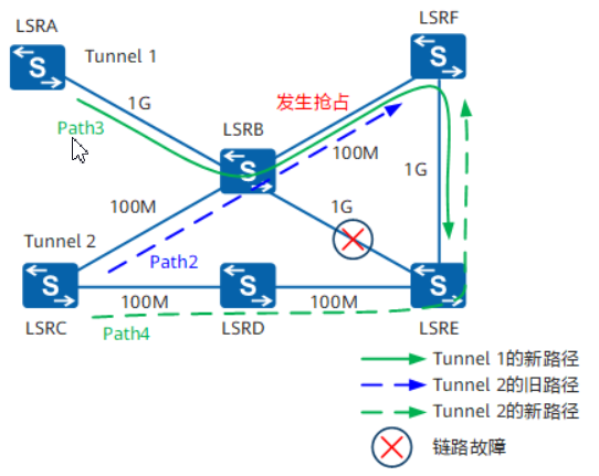 MPLS TE原理描述_cspf算法-CSDN博客