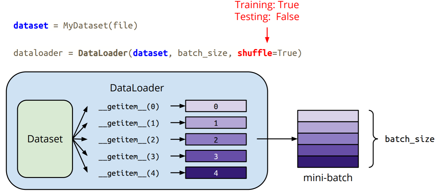李宏毅2021春季机器学习课程视频笔记1：Introduction, Colab & PyTorch Tutorials, HW1_李宏毅hw1作业2021-CSDN博客