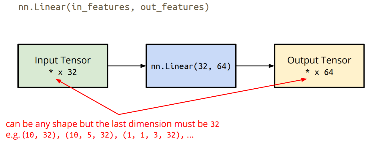 李宏毅2021春季机器学习课程视频笔记1：Introduction, Colab & PyTorch Tutorials, HW1_李宏毅hw1作业2021-CSDN博客