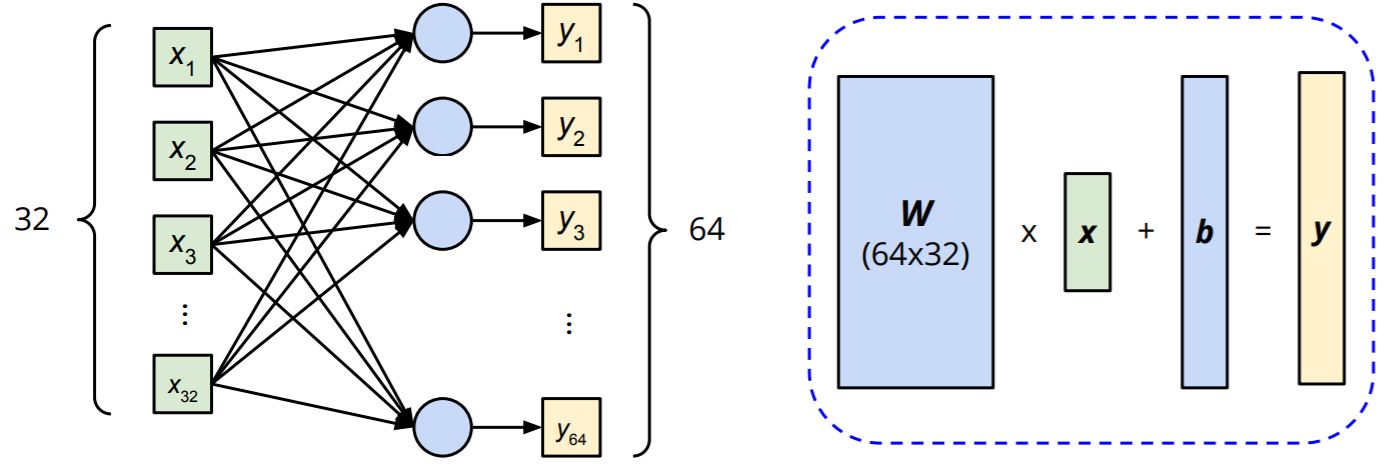 李宏毅2021春季机器学习课程视频笔记1：Introduction, Colab & PyTorch Tutorials, HW1_李宏毅hw1作业2021-CSDN博客