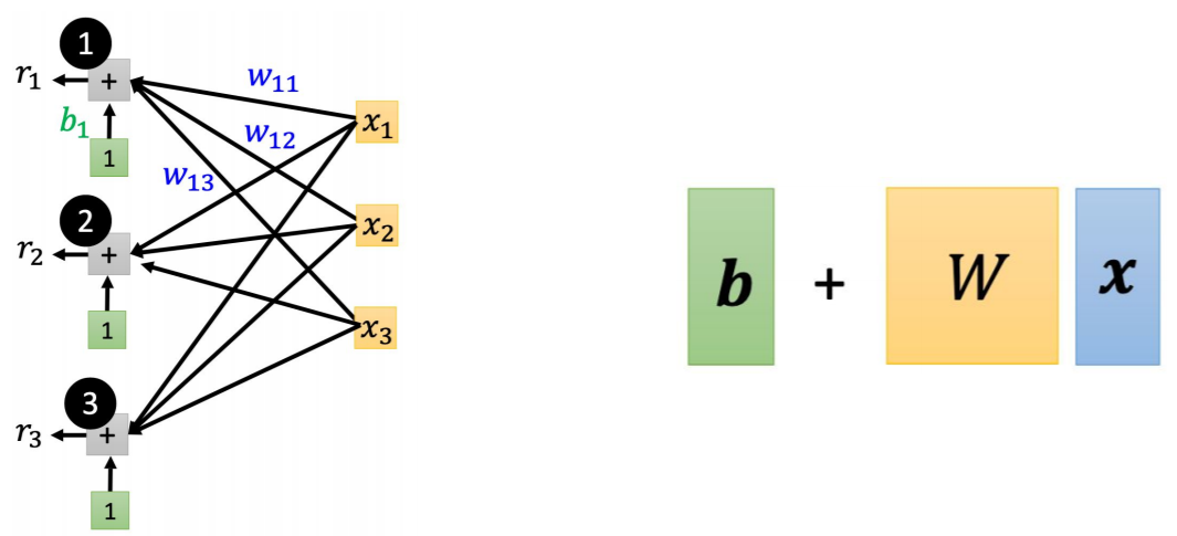 李宏毅2021春季机器学习课程视频笔记1：Introduction, Colab & PyTorch Tutorials, HW1_李宏毅hw1作业2021-CSDN博客