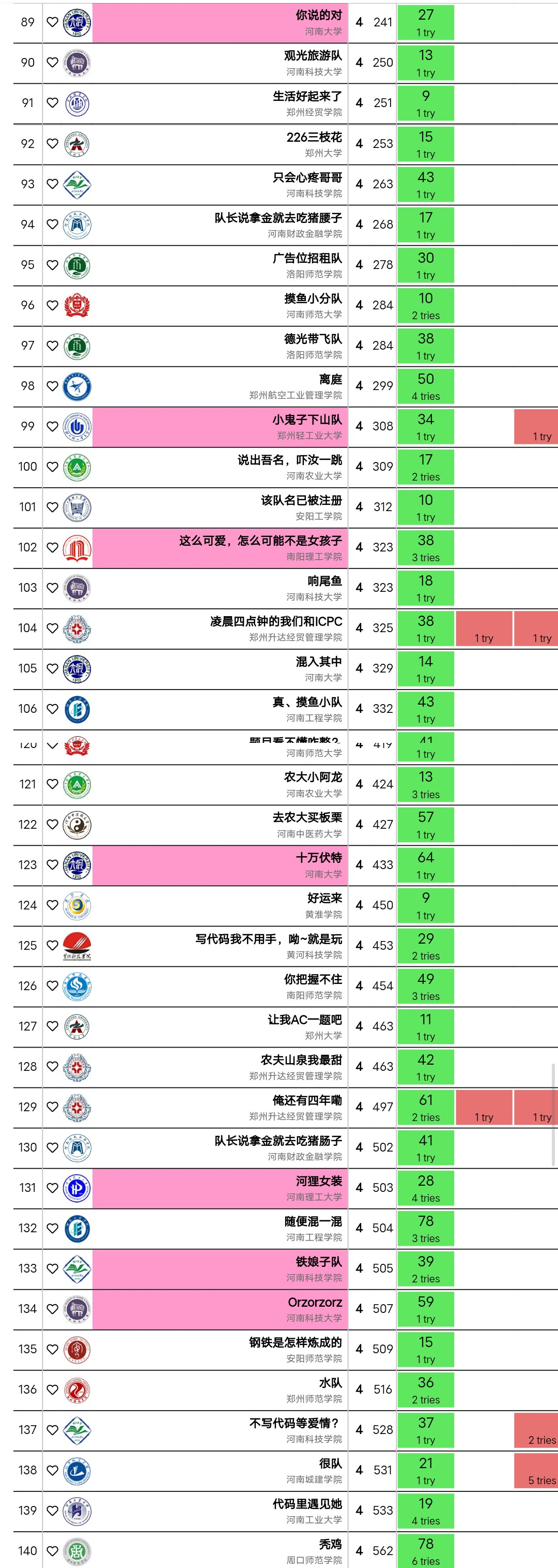 2021河南省第十三届ACM/icpc大学生程序设计竞赛榜单_acm万能榜单查询-CSDN博客