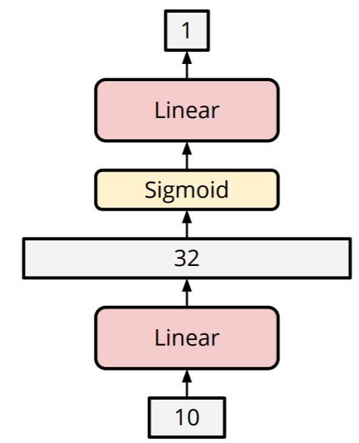 李宏毅2021春季机器学习课程视频笔记1：Introduction, Colab & PyTorch Tutorials, HW1_李宏毅hw1作业2021-CSDN博客