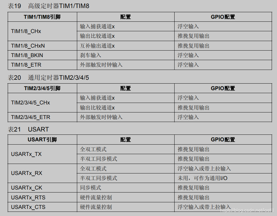 嵌入式单片机基础篇(三)之stm32端口复用与重映射详解 单片机eventout Csdn博客