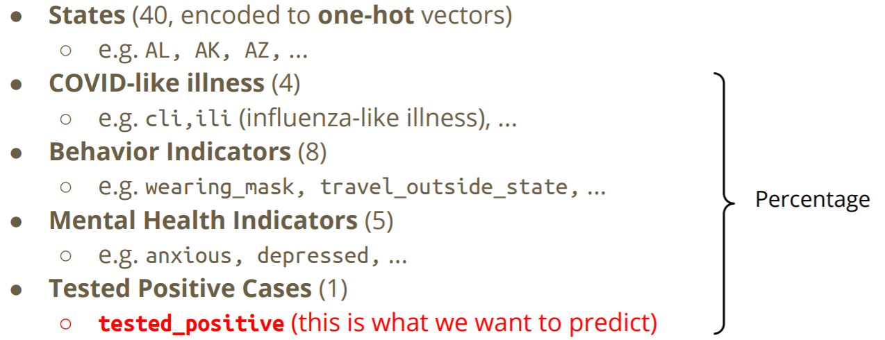 李宏毅2021春季机器学习课程视频笔记1：Introduction, Colab & PyTorch Tutorials, HW1_李宏毅hw1作业2021-CSDN博客