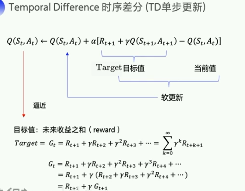 强化学习之Q-learning和Sarsa_q-learning sarsa-CSDN博客