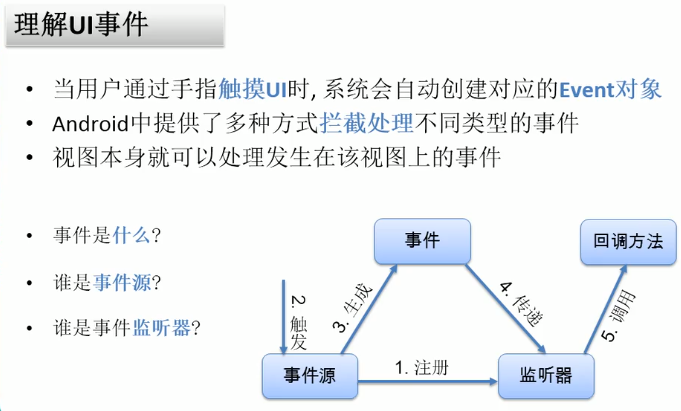 安卓基础学习——点击事件监听的四种写法监听点击事件 Csdn博客 