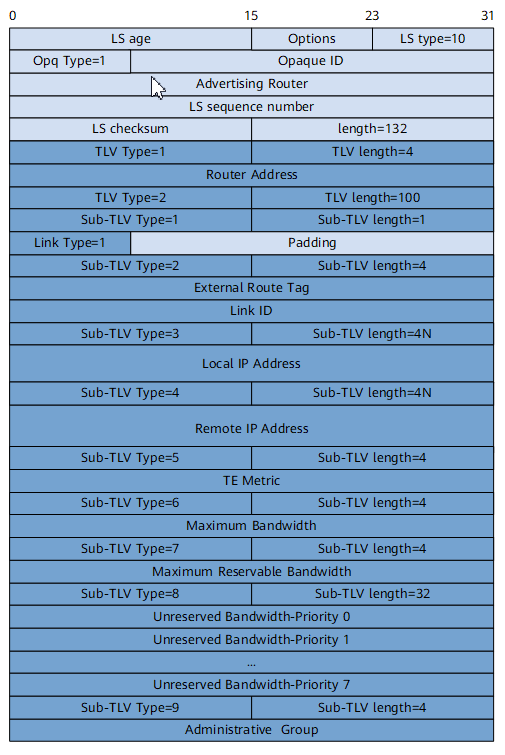 MPLS TE原理描述_cspf算法-CSDN博客