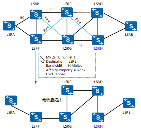 MPLS TE原理描述_cspf算法-CSDN博客