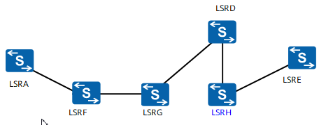 MPLS TE原理描述_cspf算法-CSDN博客