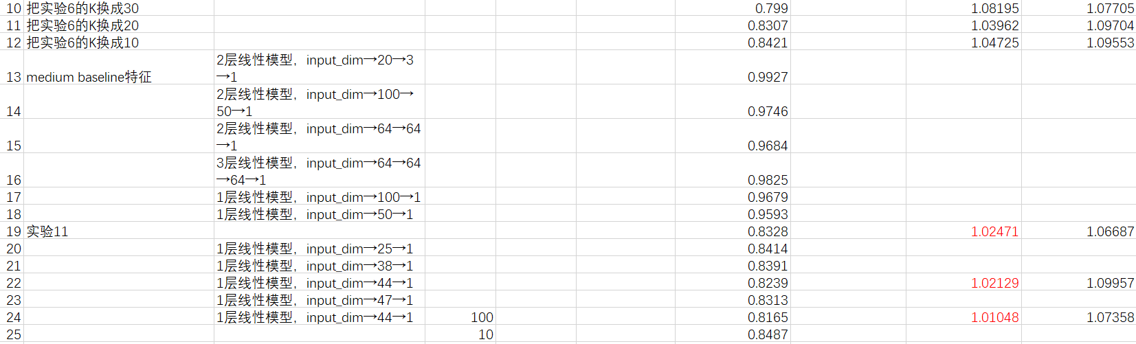 李宏毅2021春季机器学习课程视频笔记1：Introduction, Colab & PyTorch Tutorials, HW1_李宏毅hw1作业2021-CSDN博客