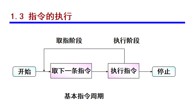 SCAU操作系统考前抱佛腿笔记（自家用）-CSDN博客