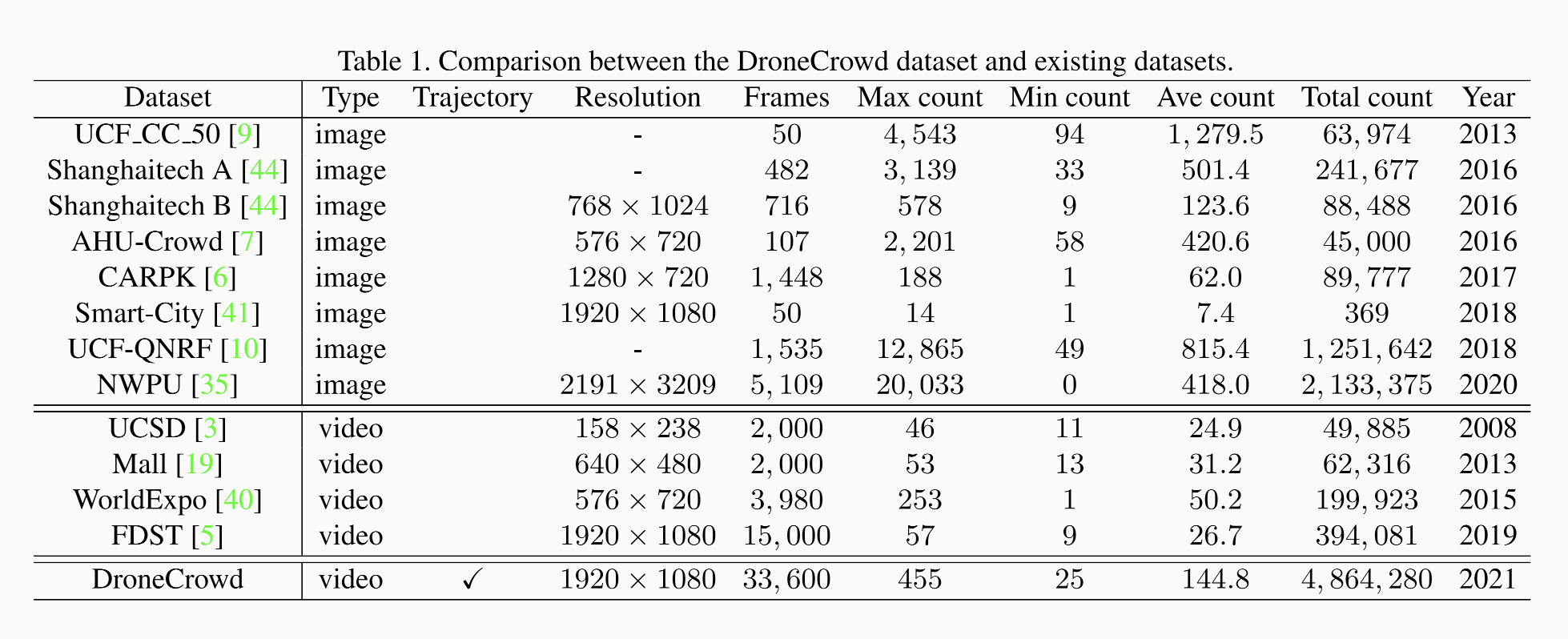 【CVPR-2021】STTNet-CSDN博客