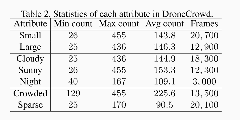 【CVPR-2021】STTNet-CSDN博客