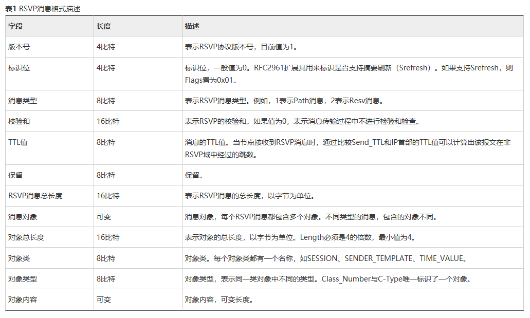MPLS TE原理描述_cspf算法-CSDN博客