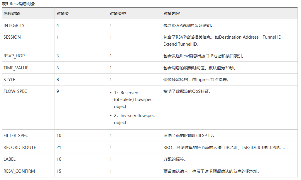 MPLS TE原理描述_cspf算法-CSDN博客