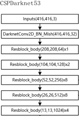 CSPDarknet53代码-CSDN博客