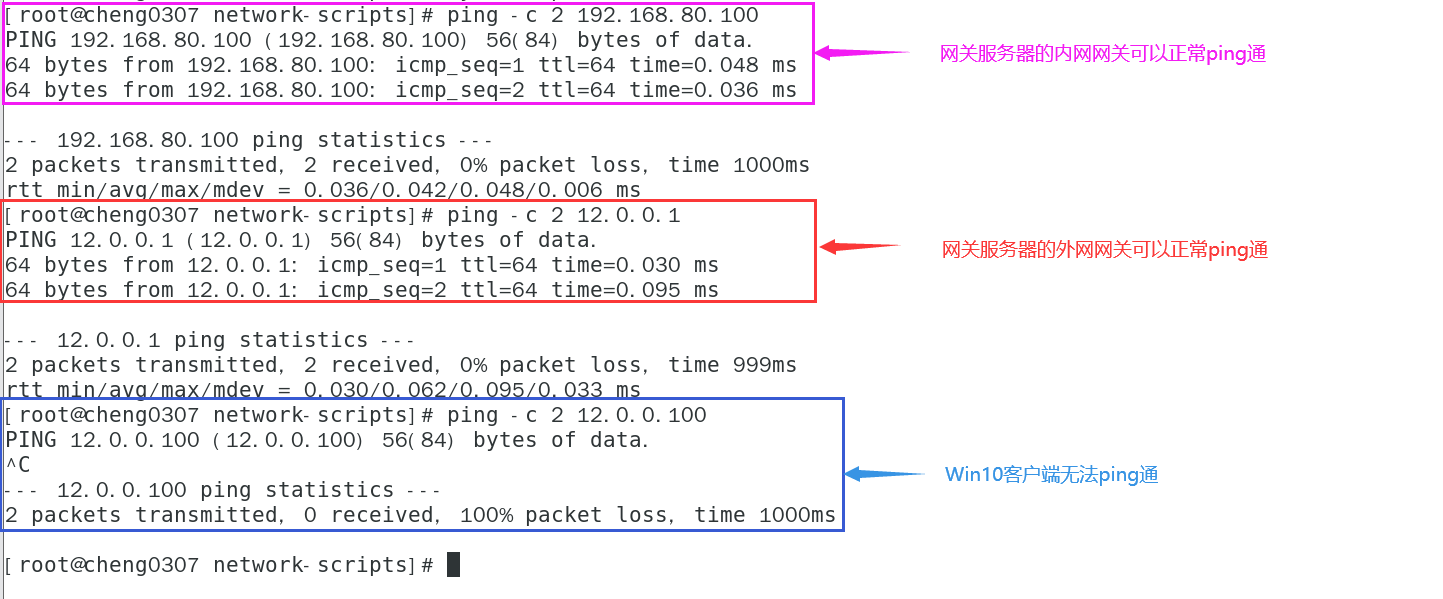详细分析SNAT和DNAT原理与应用-CSDN博客
