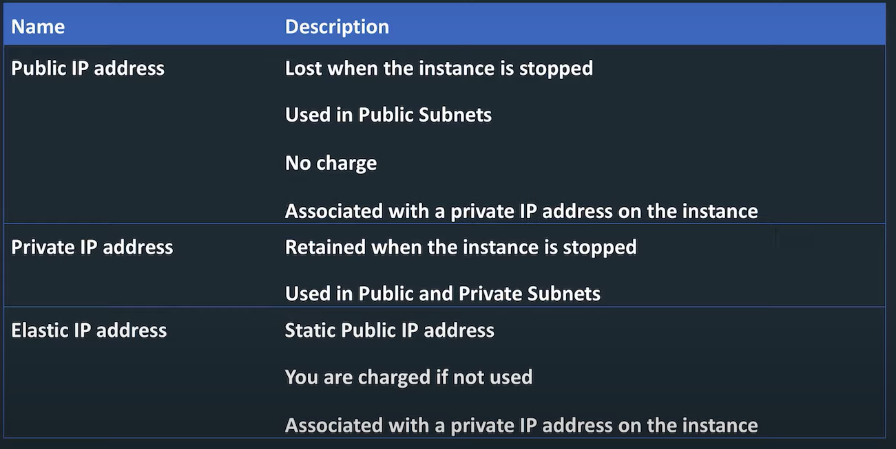 AWS EC2 instance IP网络 - Private/Public/Elastic IP address_aws eth0地址-CSDN博客