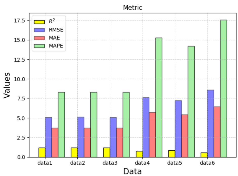 Python画图_py画图-CSDN博客
