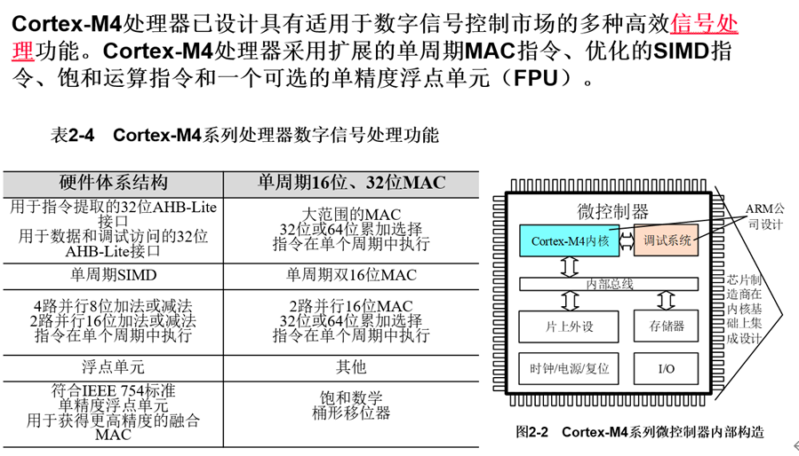 2- ARM Cortex-M体系结构_csdn 指令丰富,功能强大,寻址方式灵活,能够有效缩短新指令的微代码设计时间,允许-CSDN博客