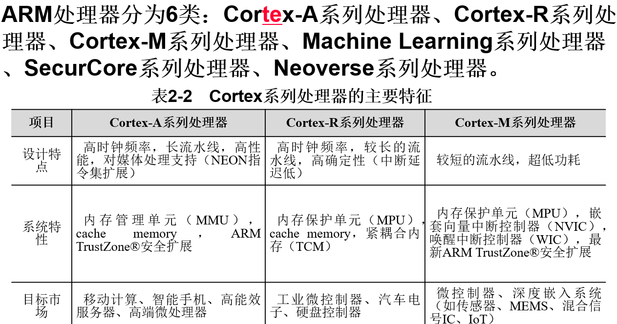 2- ARM Cortex-M体系结构_csdn 指令丰富,功能强大,寻址方式灵活,能够有效缩短新指令的微代码设计时间,允许-CSDN博客