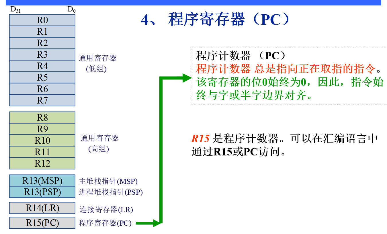 2- ARM Cortex-M体系结构_csdn 指令丰富,功能强大,寻址方式灵活,能够有效缩短新指令的微代码设计时间,允许-CSDN博客
