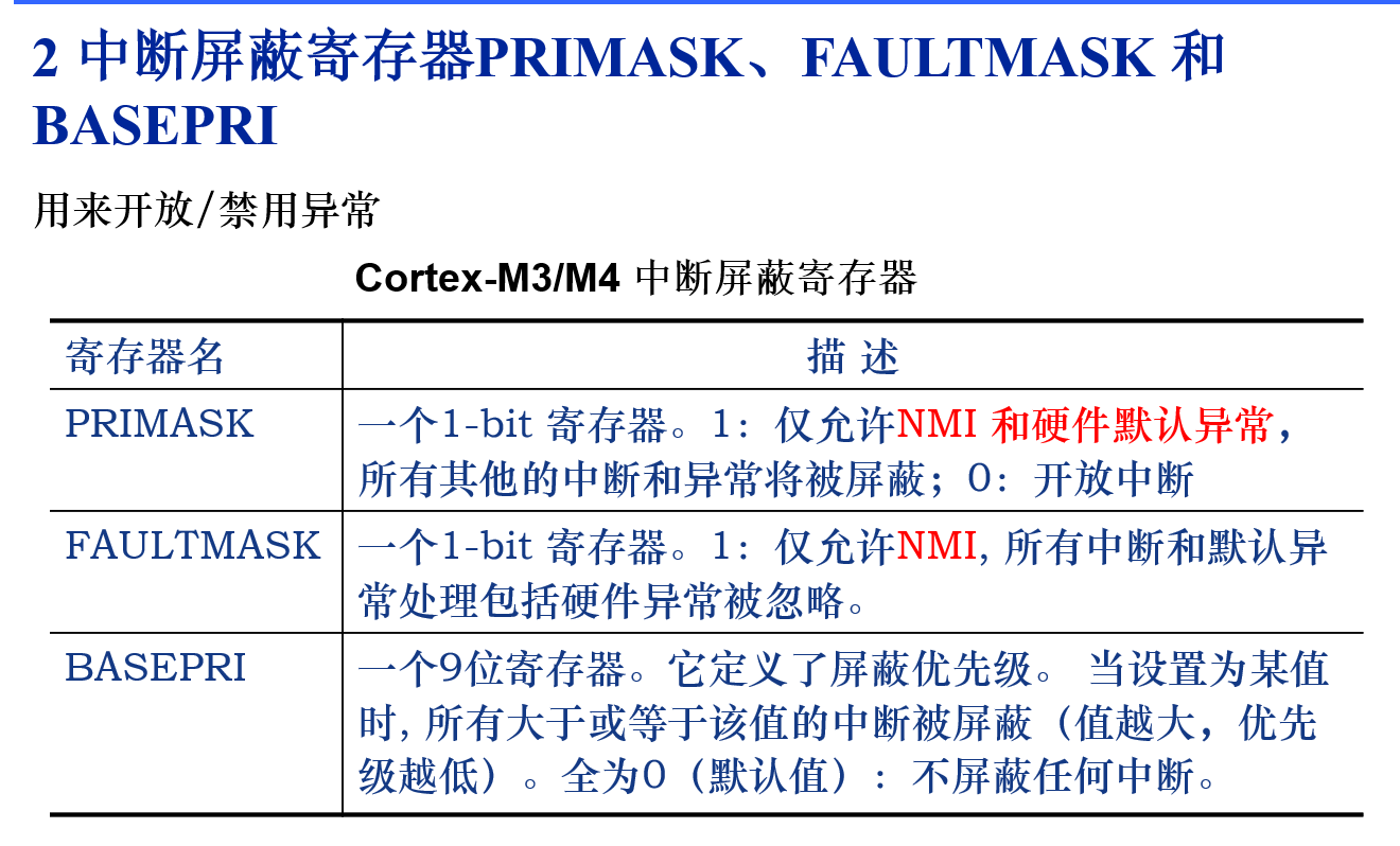 2- ARM Cortex-M体系结构_csdn 指令丰富,功能强大,寻址方式灵活,能够有效缩短新指令的微代码设计时间,允许-CSDN博客