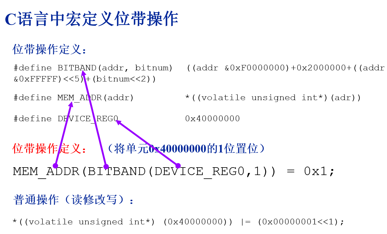 2- ARM Cortex-M体系结构_csdn 指令丰富,功能强大,寻址方式灵活,能够有效缩短新指令的微代码设计时间,允许-CSDN博客