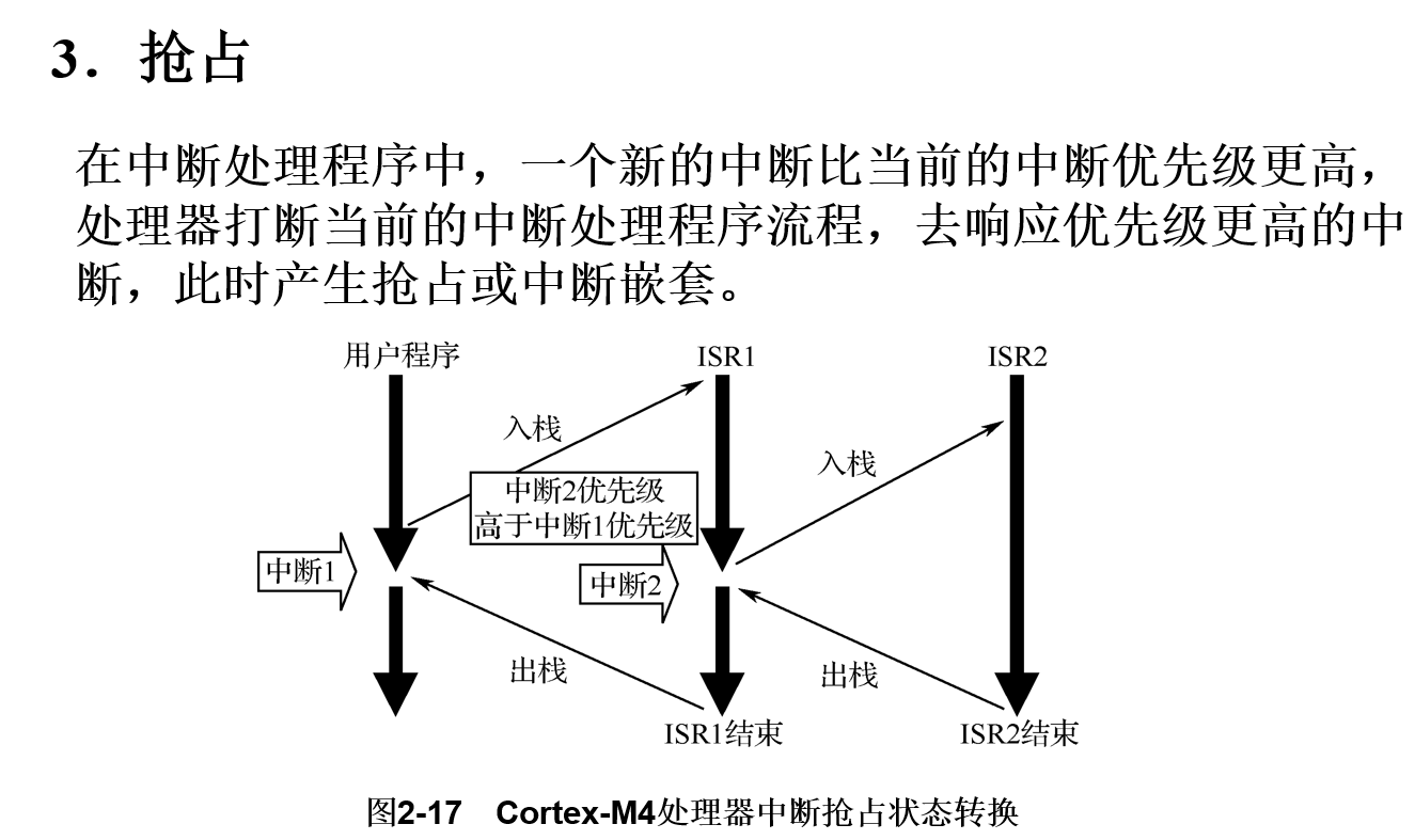 2- ARM Cortex-M体系结构_csdn 指令丰富,功能强大,寻址方式灵活,能够有效缩短新指令的微代码设计时间,允许-CSDN博客
