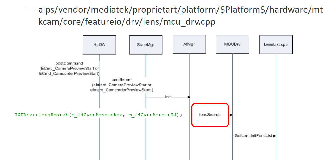 MTK AF driver porting_mtk添加lens驱动_YoonAphrodite的博客-CSDN博客