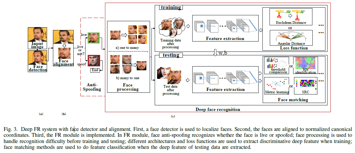 基于人脸识别的考勤系统：Python3 + Qt5 + OpenCV3 + FaceNet + MySQL-CSDN博客