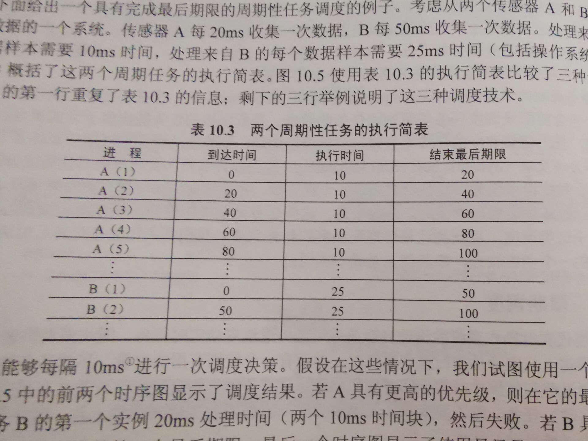SCAU操作系统考前抱佛腿笔记（自家用）-CSDN博客