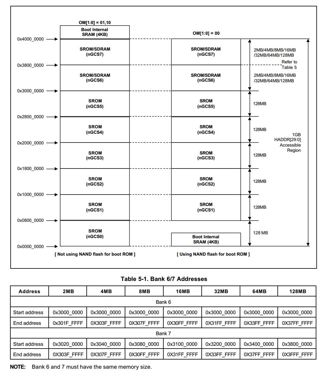 S3C2440上电启动流程概述_s3c2440启动过程详解-CSDN博客