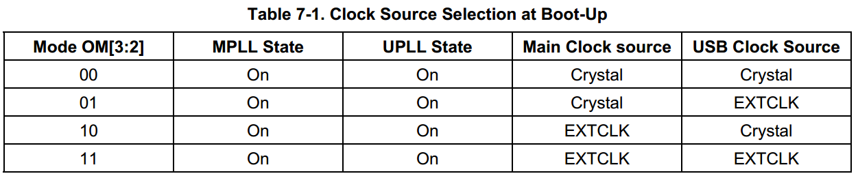S3C2440A时钟结构分析(ARM9架构)_s3c2440a的gpio-CSDN博客