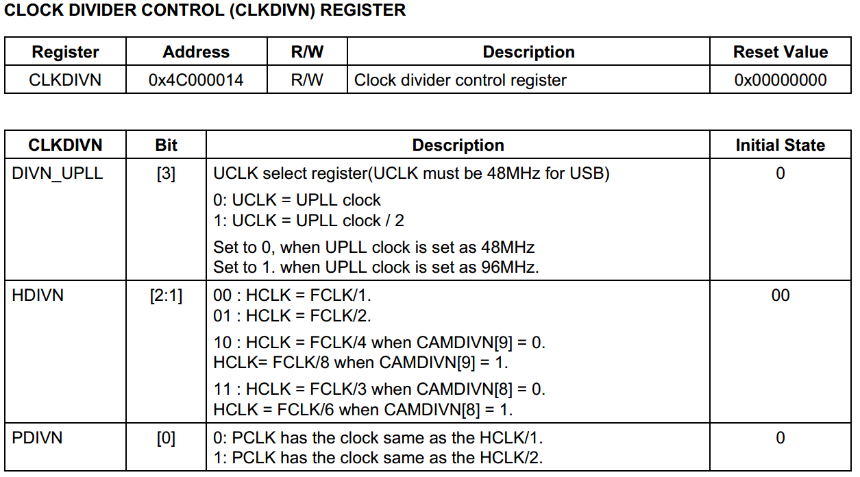 S3C2440A时钟结构分析(ARM9架构)_s3c2440a的gpio-CSDN博客