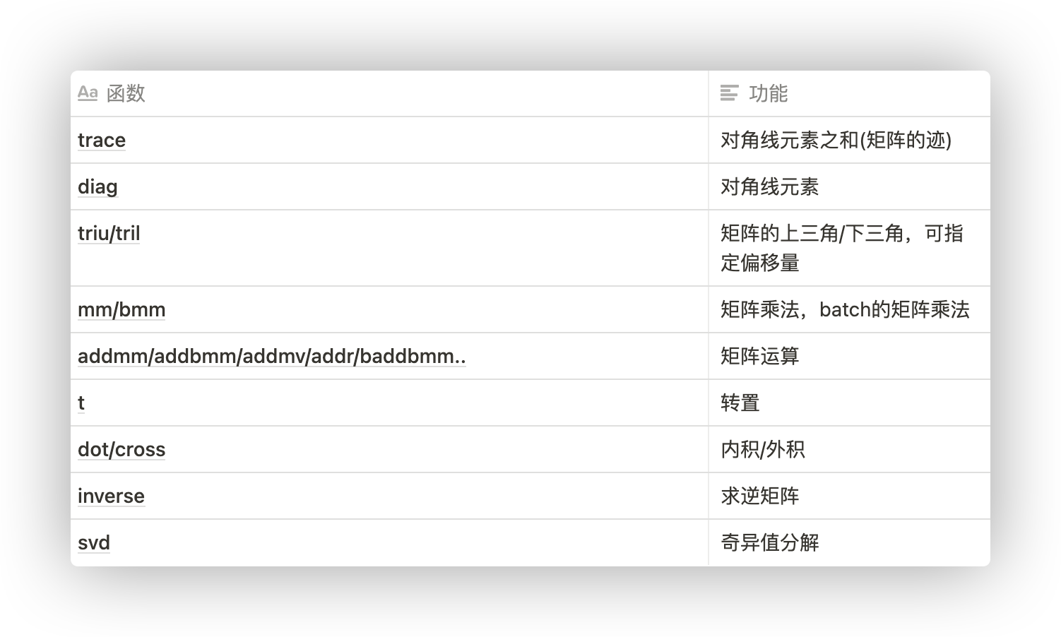 Pytorch笔记——1、张量的基本操作 如何穿件一个空张量 Csdn博客