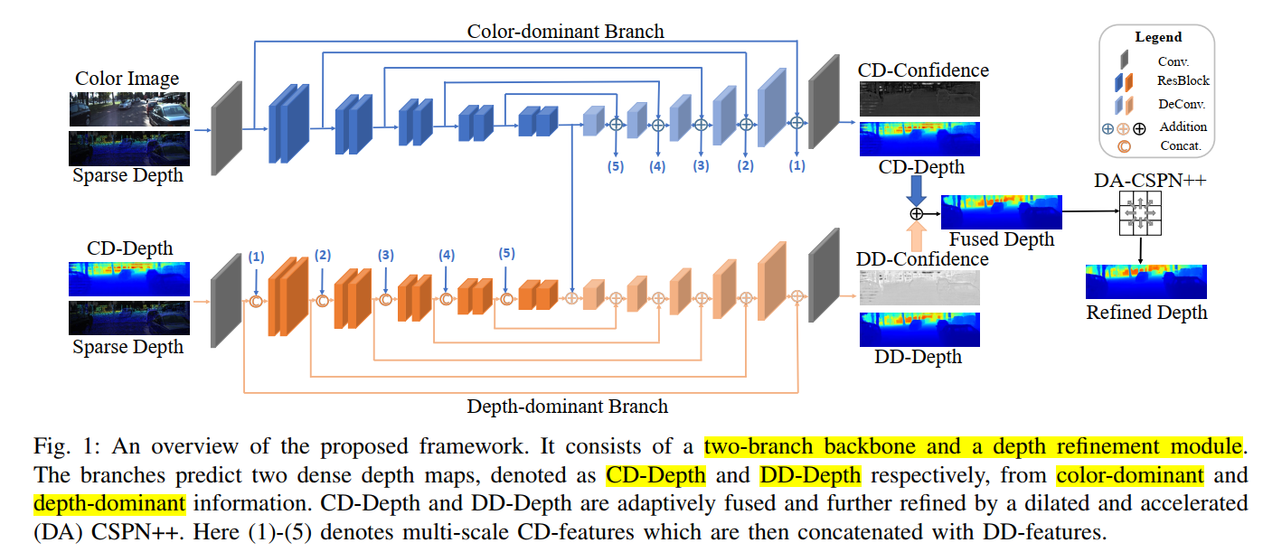 PENet：面向精确和有效图像引导深度补全-CSDN博客