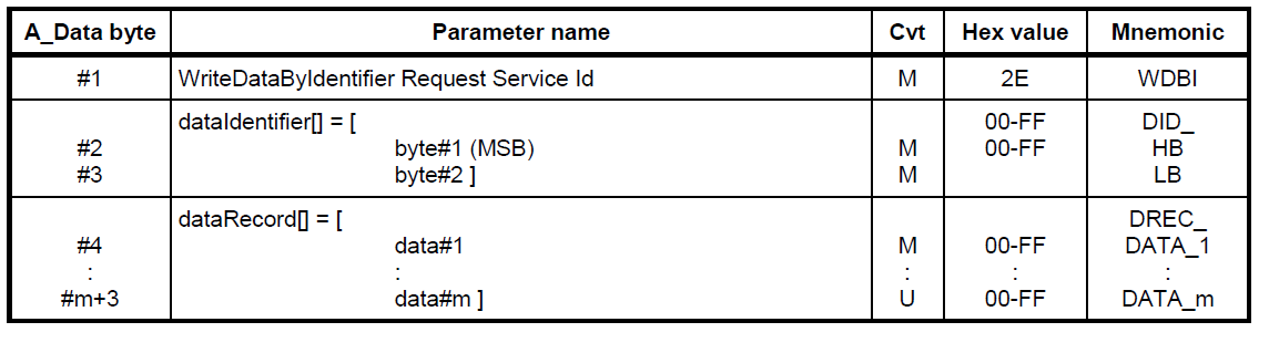 跟我学UDS(ISO14229) ———— 0x2E(WriteDataByIdentifier)_2e服务负响应-CSDN博客