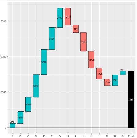 R语言绘制瀑布图_r语言ggplot做瀑布图_作图帮的博客-CSDN博客