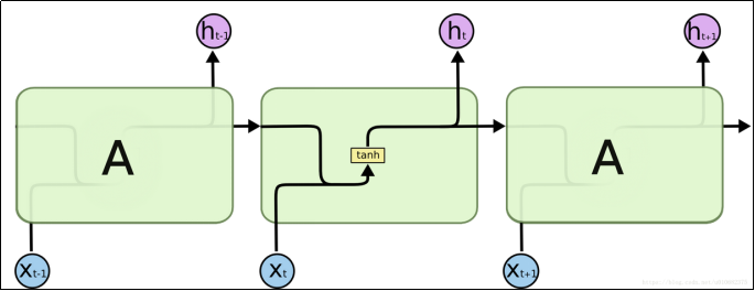 RNN_递归神经网络-CSDN博客