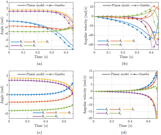 【双足轮机器人】SK8O技术详解--（2）建模和仿真【翻译】_轮式双足机器人_灯哥开源的博客-CSDN博客